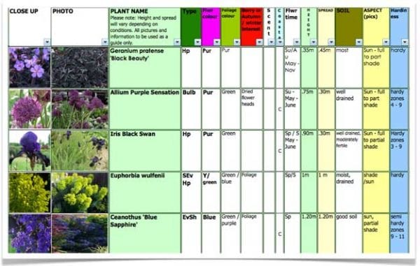 Plant Selection – Magic in May – Successful Garden Design